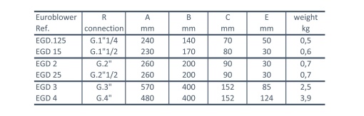 Euroblower is a leading supplier in the field of side channel blowers ...